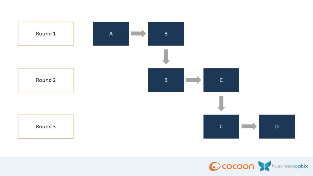 How digital twins are helping to improve sustainability | Cocoon Technology