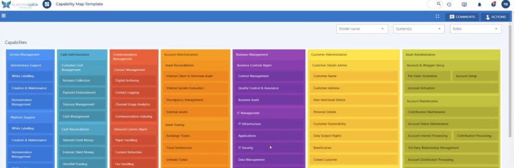 How to create and use a business capability map – Cocoon Technology