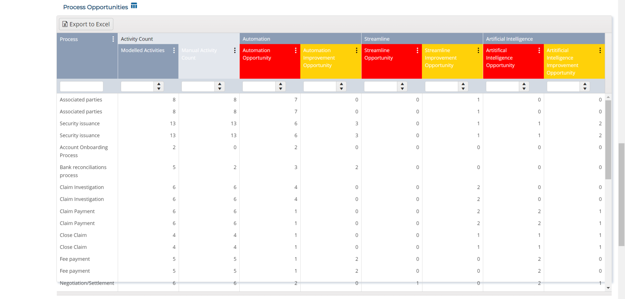 Make better decisions using transformation dashboards | Cocoon Technology
