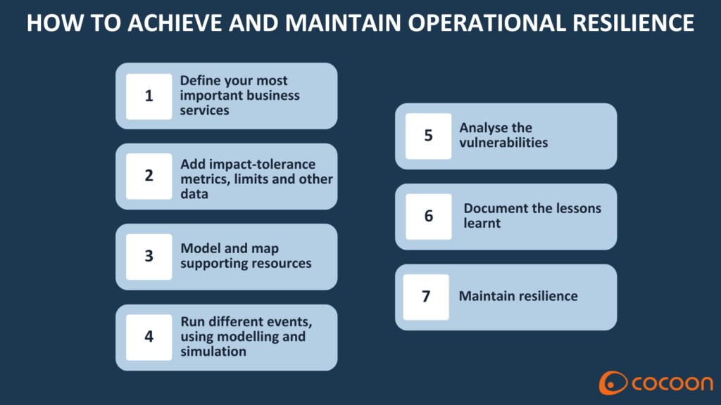 How to achieve and maintain operational resilience – Cocoon Technology